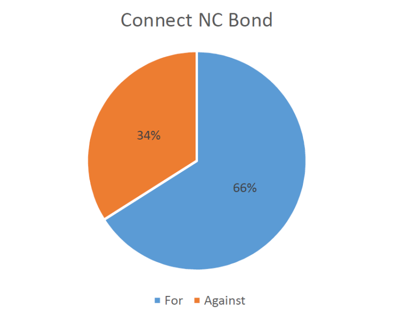 March 2016 – First Furrow